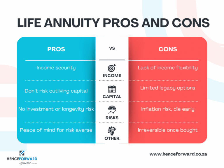 Life Annuities Explained | Guaranteed Income for Life in South Africa